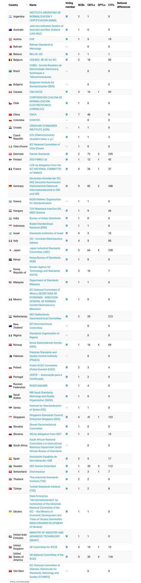 Introduction To Iecee And Cb Scheme Certification Jjrlab