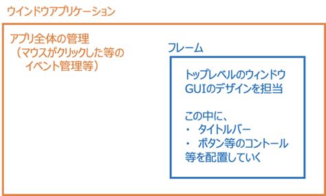 Python 】 かっこいいgui Wxpythonの使い方入門 その1｜zero Cheese