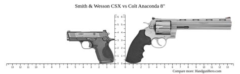 Smith Wesson CSX Vs Colt Anaconda 8 Size Comparison Handgun Hero