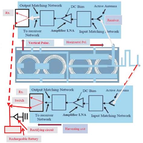 a antenna with csrr and with energy harvesting unit b optimized