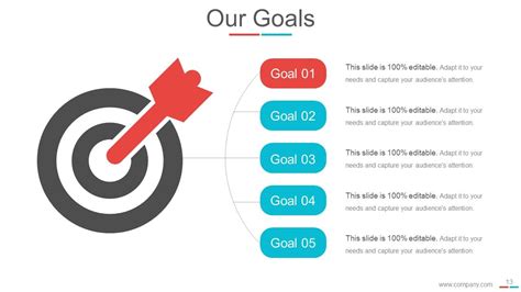 Top 10 Pdca Cycle PowerPoint Presentation Templates In 2024