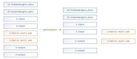 Github Zero0herocuda Mlp Homework Of Gpu Course Of Ustc