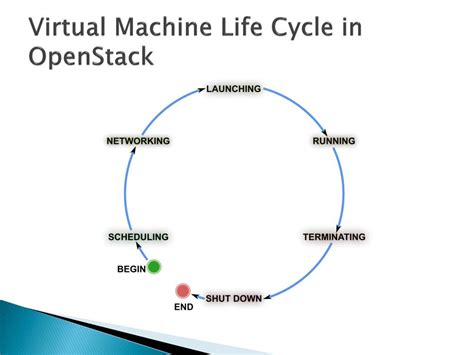 Ppt Securing Virtual Machines In Cloud Powerpoint Presentation Free