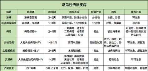 迷之尴尬 为什么皮肤科和性病科不分家 健康160