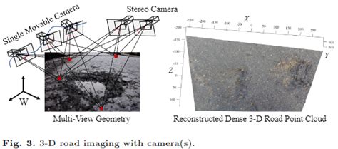 领域最全 计算机视觉算法在路面坑洼检测中的应用综述 基于2d图像 3d Lidar 深度学习 （上） 阿里云开发者社区