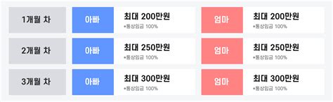 2022년 육아휴직에 대한 모든 것 Qanda로 알아보기 시프티