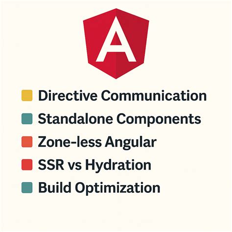 Angular Interview Qanda Day 19 Directive Communication Standalone