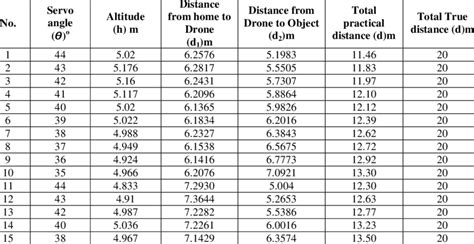 The Object Localization Result Download Scientific Diagram