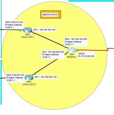 Configure Ip Helper Address Leases Ips To Remote Office Via Wan Cisco Community