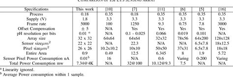 Figure 1 From A 32x32 Isfet Sensing Array With In Pixel Digitization