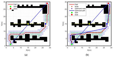 sensors free full text an improved a star path planning algorithm based on mobile robots in