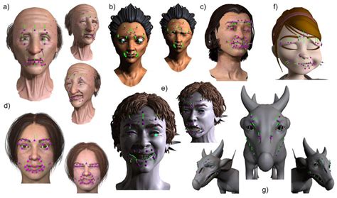Optimizing Ui Layouts For Deformable Face Rig Manipulation