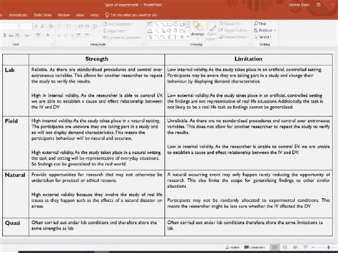 Aqa As Psychology Research Methods Types Of Experiments Teaching Resources