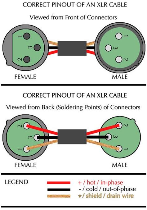 Xlr Connector Wikipedia