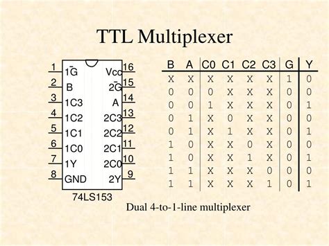 Ppt Multiplexers Powerpoint Presentation Free Download Id6757169