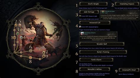 Path Of Exile 2 Ascendancy Classes Guide All Ascendancies And How To Unlock