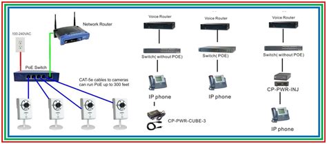 All About The POE POE And UPOE Cisco Devices The Network DNA