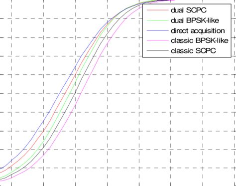 squared normalized correlation functioncboc signal on figure 9 and