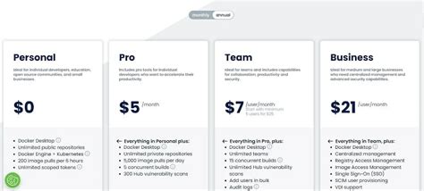 Best And Managed Docker Hosting Providers For Containers 2023