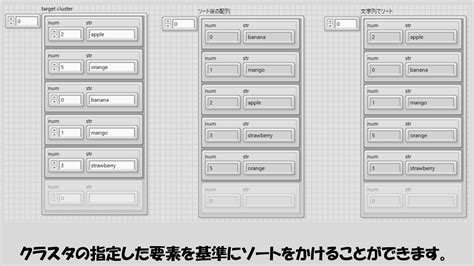 指定したクラスタ要素を基準にソートする マーブルルール