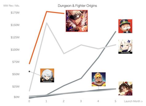 Matthew Emery On Linkedin Gamedev Gamedevelopment Freetoplay