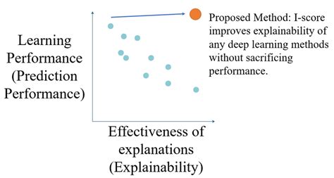 Darpa Document Darpa Baa 16 53 Proposed This Figure To Illustrate A Download Scientific
