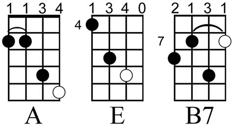 How To Read Mandolin Tabs Unlock The Secrets Of The Mandolin