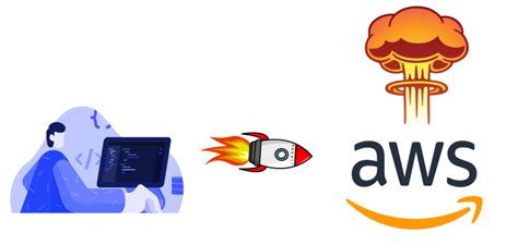 Aws Nuke Nuke All Aws Resources In An Aws Account With A Single Click Rahulkumar Choudhary