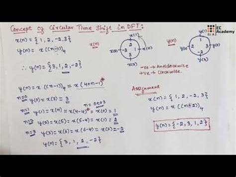 DSP 16 Concept Of Circular Time Shift In DFT EC Academy YouTube