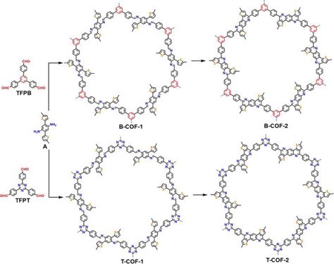 Photocatalysis Of Covalent Organic Frameworks Intechopen