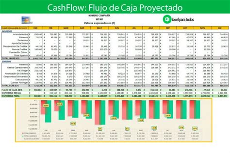 Estado De Flujo De Efectivo Excel Para Todos