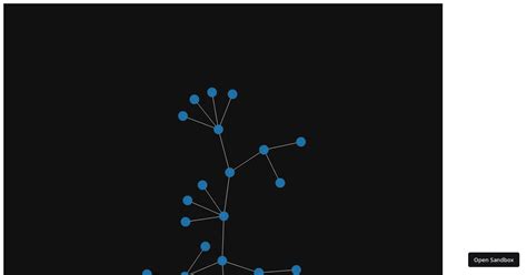 React Force Graph Node Highlight Issue Codesandbox