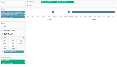 Introducing Gap Charts In Tableau