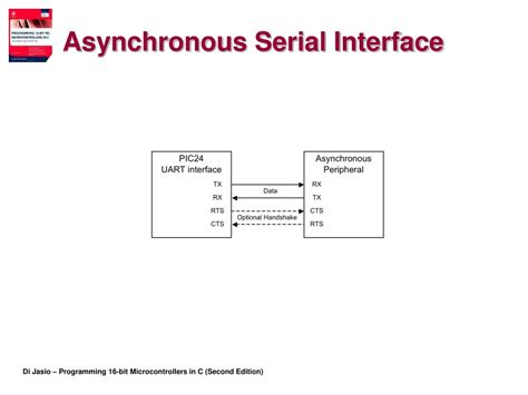 Ppt Chapter 7 Synchronous Serial Powerpoint Presentation Free Download Id 4374592
