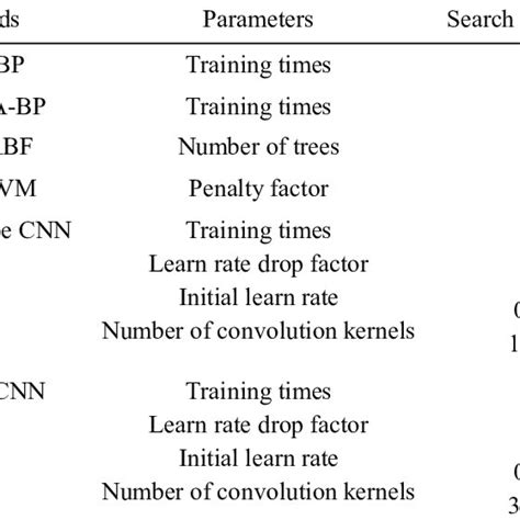 The Design Of Recognizers Based On Dcnn Download Scientific Diagram