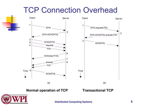 Communication In Distributed Systemppt