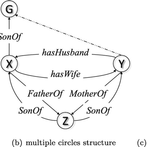 translational distance models with different embedding dimensions on