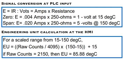 How A PLC Reads The Data From Field Transmitters PLC Sensors