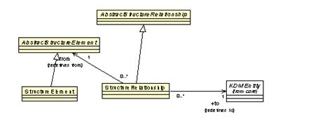 19 Structure Package Kdm Analytics