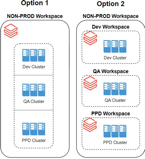 Solved I Am New To Data Bricks Setting Up Workspace For