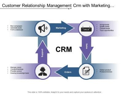 Customer Service Process Flow Slide Team