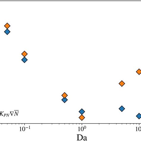 R2 Of The Parameterized Eddy Flux And True Eddy Flux As A Function Of Download Scientific