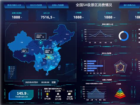 数据面板 数据面板