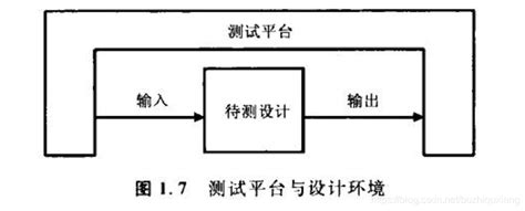 system verilog的学习 一） 人无再少年97的博客 csdn博客 systemverilog