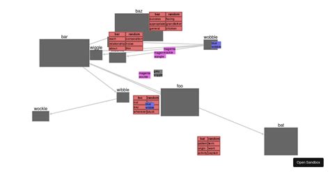 Cytoscape Js With React Components D Codesandbox