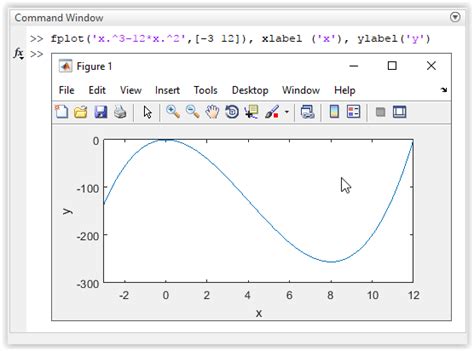Mencari Nilai Minimum Maximum Fungsi Pada Matlab Advernesia