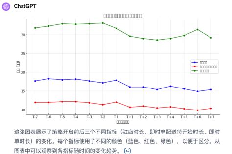 我尝试用 Ai 来做数据分析，结果差强人意！ Csdn博客