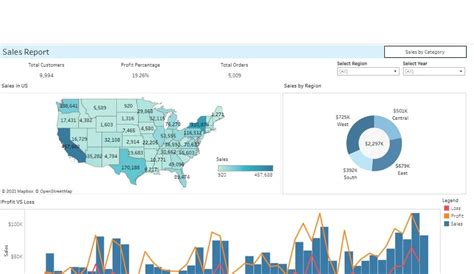 My First Article Understanding Tableau Superstore Dataset