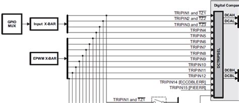 F28377d的epwm 的digital Compare Dc 模块 C2000™︎ 微控制器论坛 C2000 微控制器