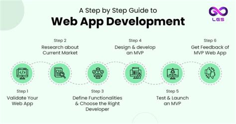 Labyrinth Global Solutions Usaukuaeindia On Linkedin